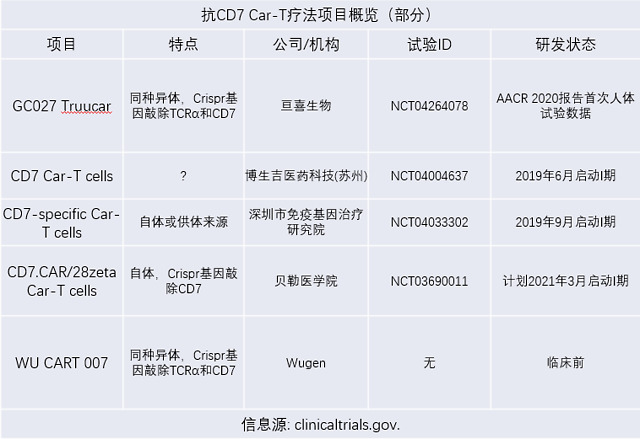 AACR：亘喜生物通用型CD7 Car-T早期达100%完全缓解？RT-LAMP新冠病毒快速检测媲美RT-PCR？|美柏头条__凤凰网