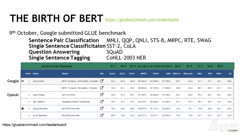 NVIDIA解决方案架构师深度解析大规模参数语言模型Megatron-BERT_凤凰网科技_凤凰网