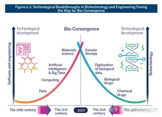 以色列医疗创新的未来——生物融合(Bio convergence)__凤凰网