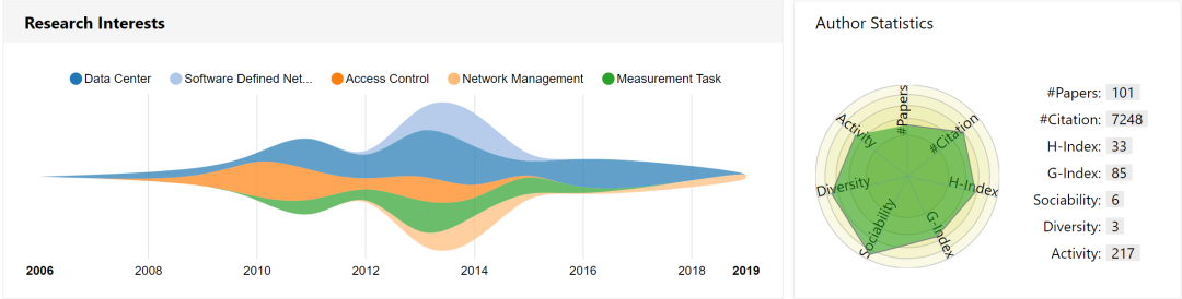 SIGCOMM 2020华人表现优异，阿里华为领跑__凤凰网