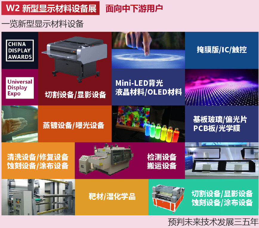 UDE2020，助力显示产业链企业2020下半年弯道超车_凤凰网