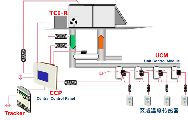 VAV变风量空调系统基础应用手册__凤凰网