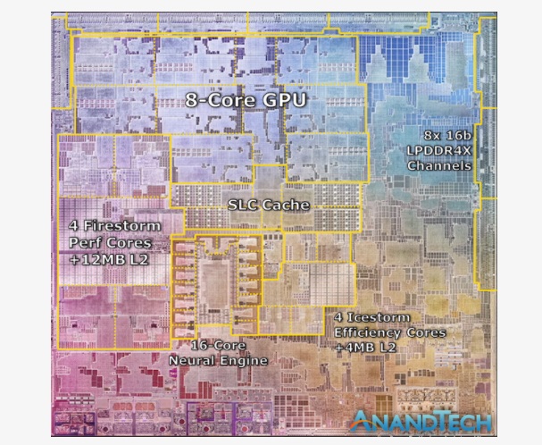 苹果M1 SoC高清图：集成内存颗粒_凤凰网