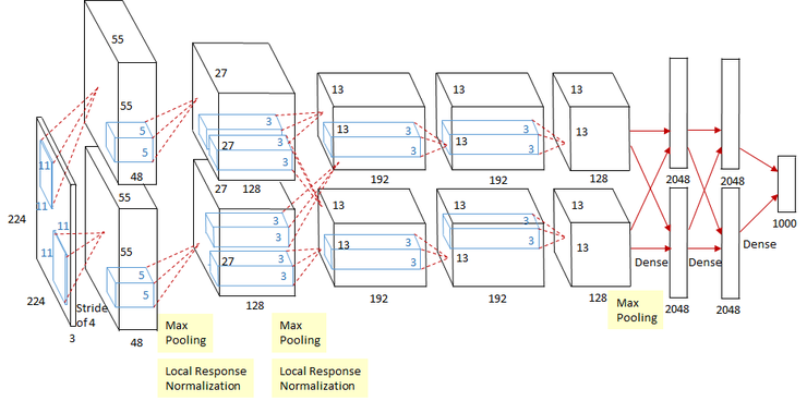 2012年至今，细数深度学习领域这些年取得的经典成果_凤凰网科技_凤凰网