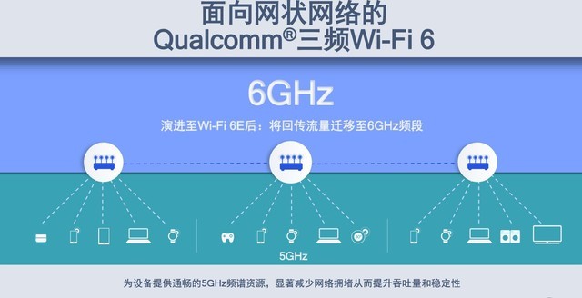 将Wi-Fi 6扩展至6GHz频段 高通推出Wi-Fi 6E新品__凤凰网