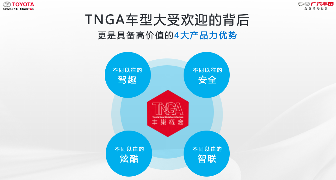 五大标准定义安全 来看看广汽丰田TNGA的安全之道_凤凰网汽车_凤凰网