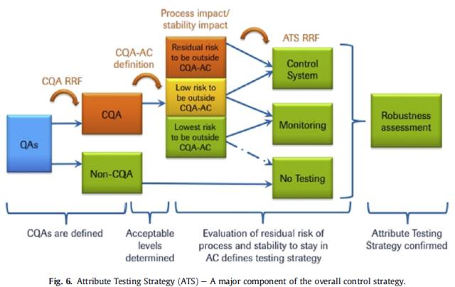 QbD原理在单克隆抗体开发中的应用__凤凰网