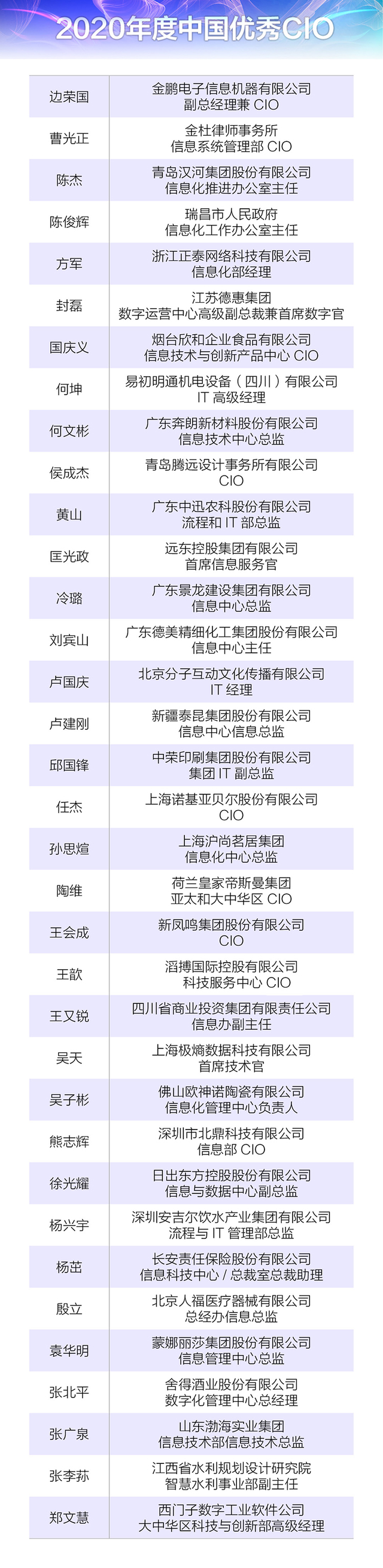 中国CIO高峰论坛暨2020年度中国优秀CIO颁奖典礼在北京顺利召开__凤凰网