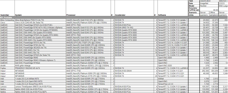 英伟达A100 GPU推理性能最高达CPU的237倍！临界点到来？_凤凰网