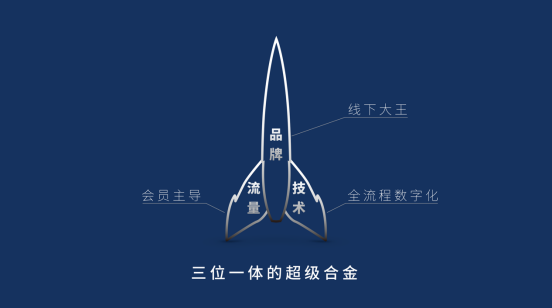 华住构建“三位一体”商业模式 打造新型酒店集团__凤凰网