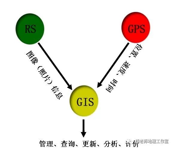 这是高考地理的命题趋势——“抗疫”背后的3S技术，“3S”图像的判读技巧，把关键知识都给你列举全了！地理考生注意__凤凰网