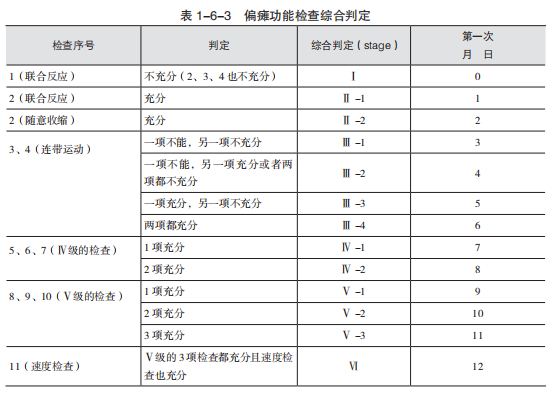 常用量表到底怎么用？康叔给你推荐个捷径，全搞定__凤凰网