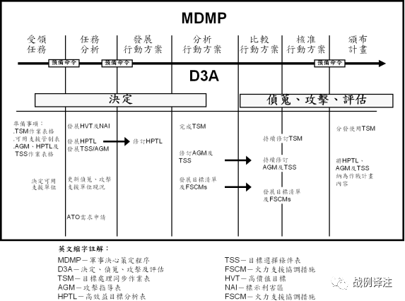 从 JP3-60 到FM3-60—— 美军目标处理方法浅析__凤凰网