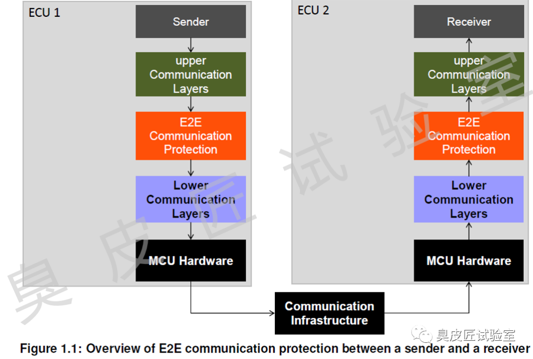 电动汽车动力总成解读 | E2E通信保护__凤凰网