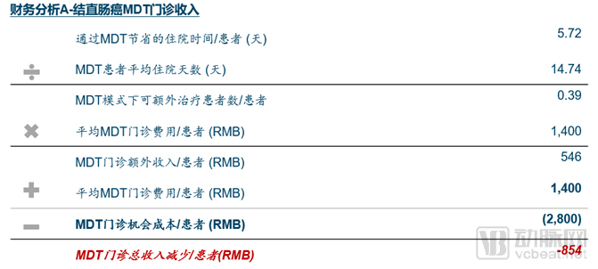 中国多学科诊疗（MDT）的发展与影响__凤凰网