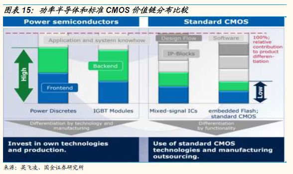 华润微深度：瞄准世界一流的 IDM 模式功率半导体龙头__凤凰网