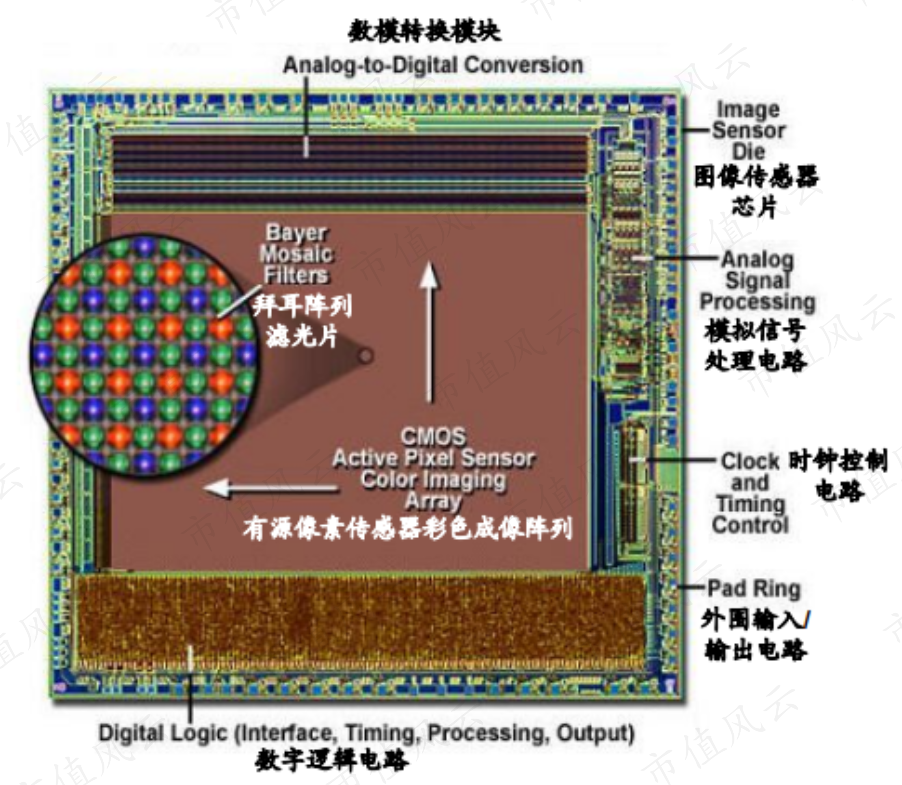科创板第四家募资超50亿公司：格科微，稳扎稳打的全球第二大CMOS厂商 | 科创板风云__凤凰网