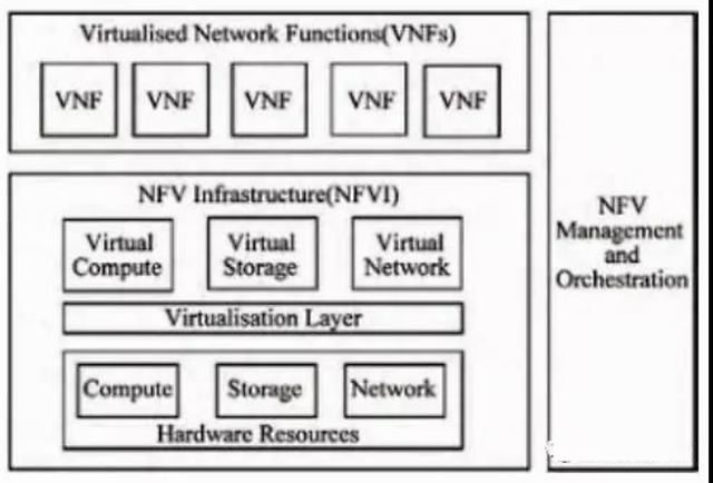 5G 中的SDN/NFV 和云计算__凤凰网