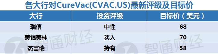 受马斯克青睐的疫苗公司CureVac(CVAC.US)，华尔街大行也看好_凤凰网