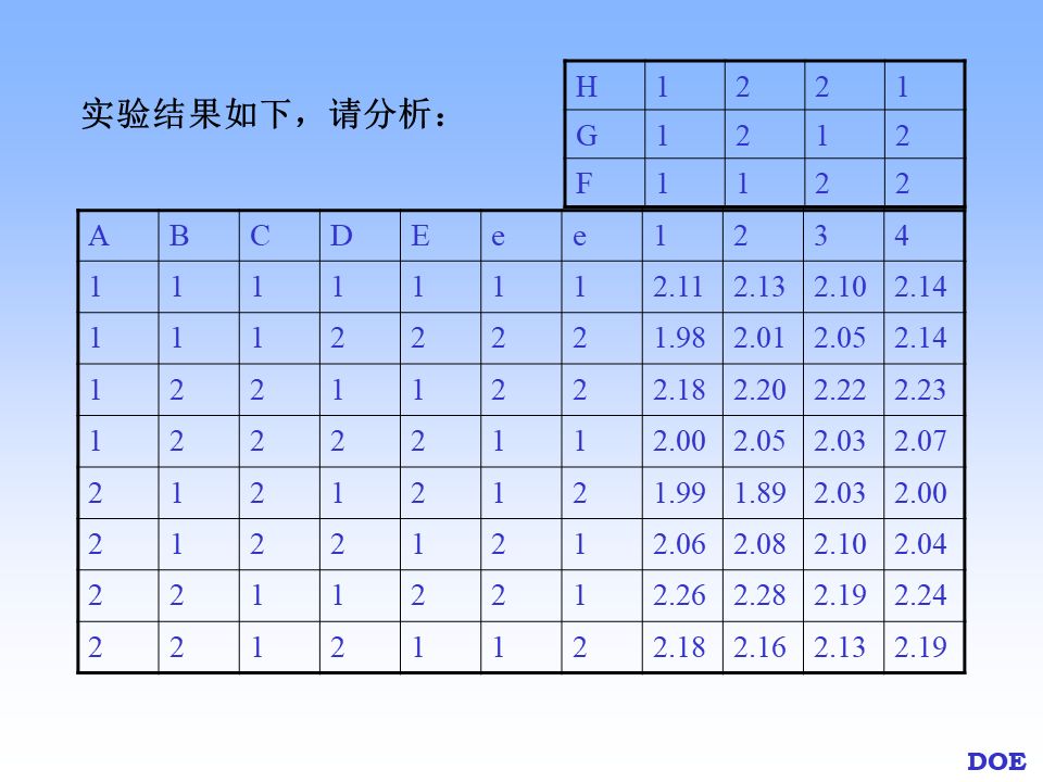 DOE实验设计及实例操作__凤凰网