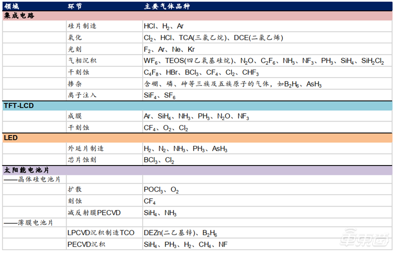 芯片的生长素！电子特气和光刻胶专题，国产替代全面开启| 智东西内参_凤凰网科技_凤凰网