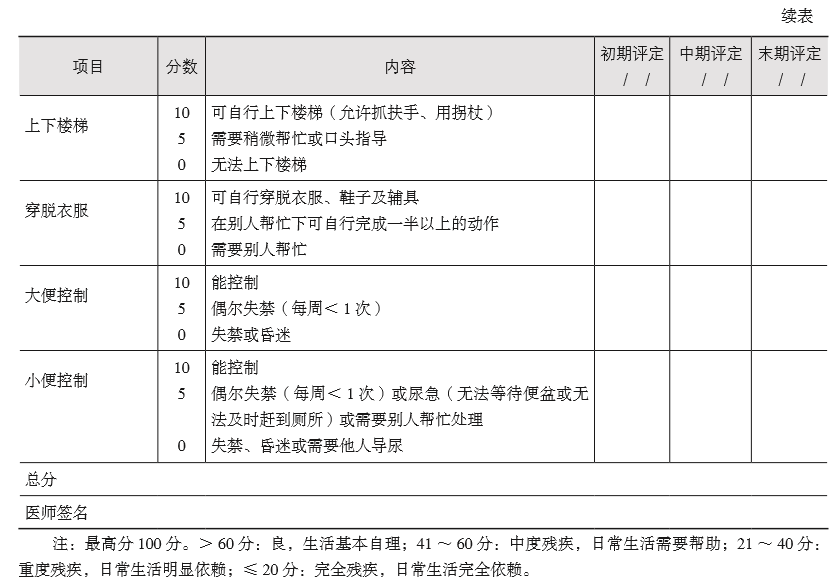 常用量表到底怎么用？康叔给你推荐个捷径，全搞定__凤凰网