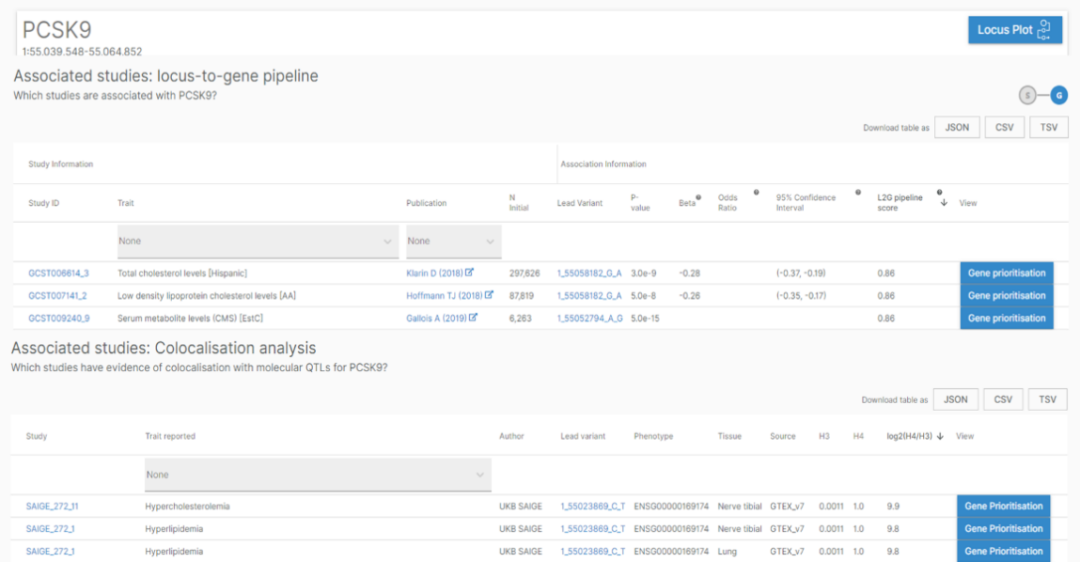 Nature子刊发布新型分析框架Open Targets Genetics，助力揭示GWAS性状相关基因-疾病-表型关联_凤凰网