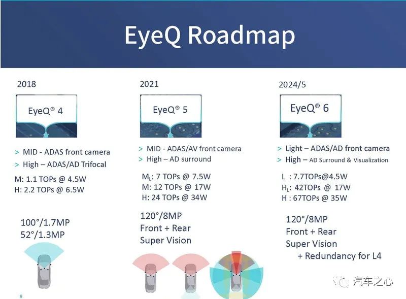 五大计算平台竞逐高阶自动驾驶量产，谁是最强芯片？__凤凰网