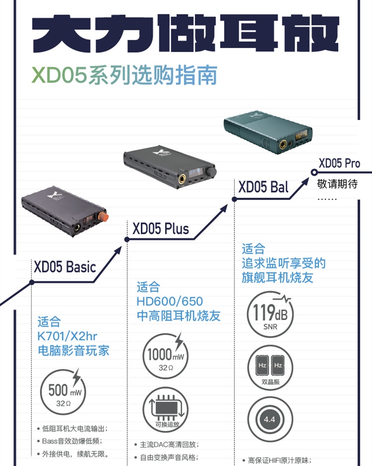 HIFI芯片也没啦！等了1个月终于抢到“微型台机”——乂度XD05Bal__凤凰网