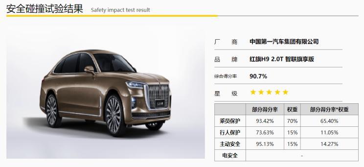 红旗H9达到C-NCAP测评“五星级”标准_凤凰网汽车_凤凰网