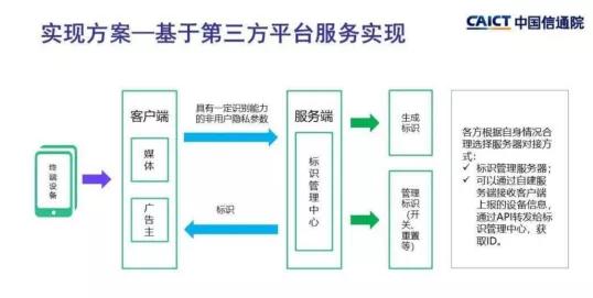 苹果IDFA新规背后，谁掌握了用户数据？__凤凰网