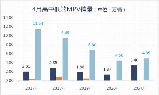 再迎春天？显然MPV市场又被高估了_凤凰网汽车_凤凰网