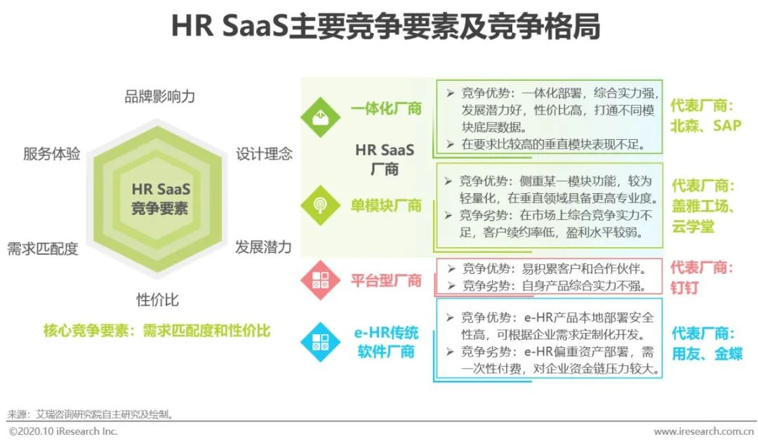 HR SaaS行业展望：市场规模2023年预计达到71亿元_凤凰网