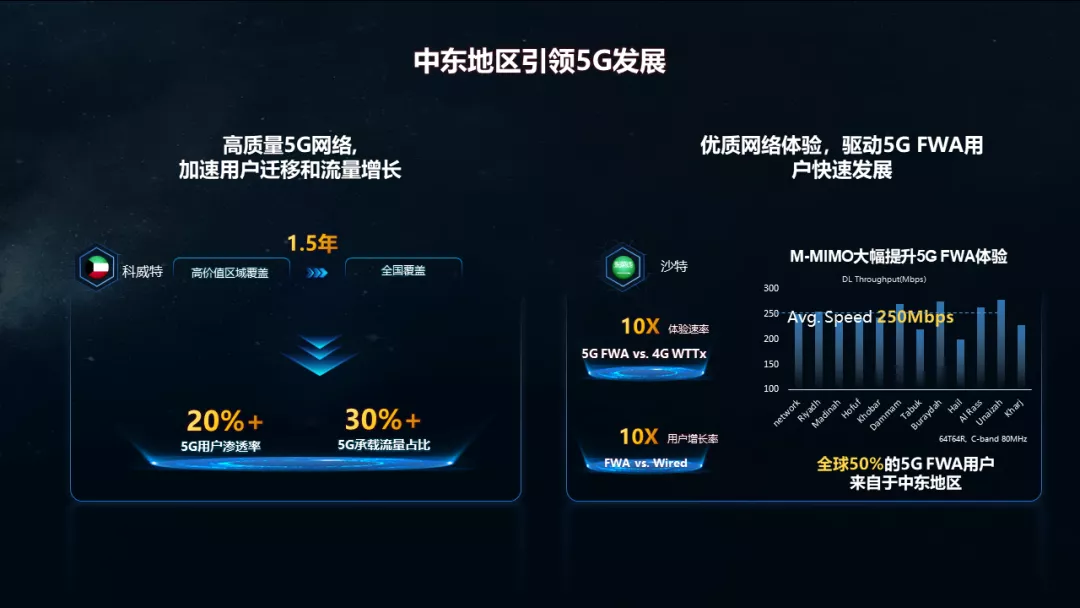 “创新点亮未来，MetaAAU实现覆盖与能效的突破”——华为朱慧敏GITEX主题演讲_凤凰网