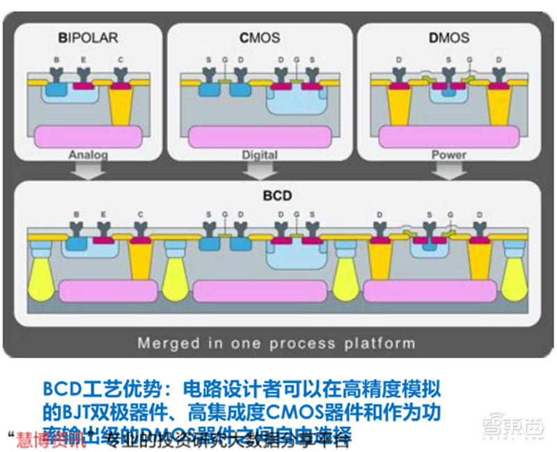 复盘万亿家电大国的芯片蓝海，六大类芯片国产替代进行时 | 智东西内参_凤凰网