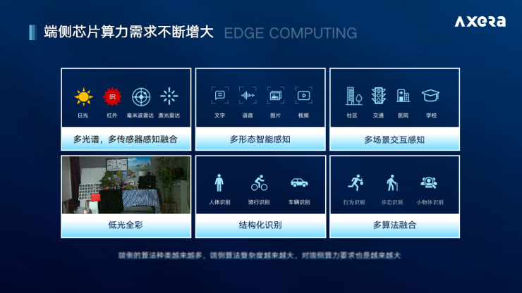 爱芯科技AX630A亮相ICDIA 高性能、低功耗AI芯片赋能智慧生活_凤凰网