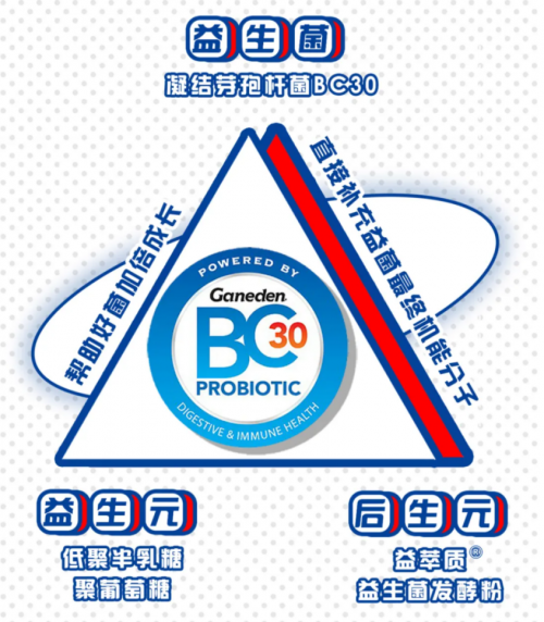 锦旗生物打造“三次元益生菌”概念，助力茶饮品牌健康升级_凤凰网