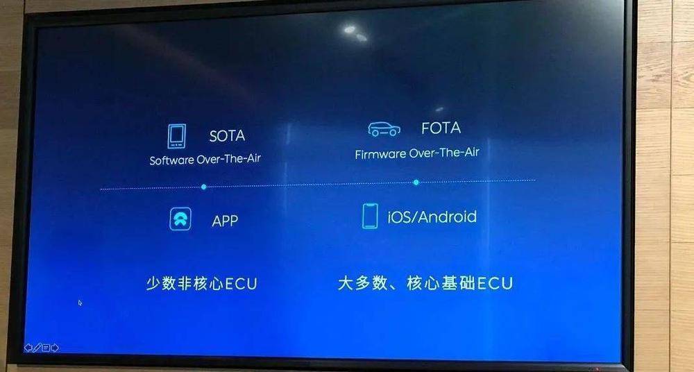 为什么买一台功能不成熟的汽车？_凤凰网