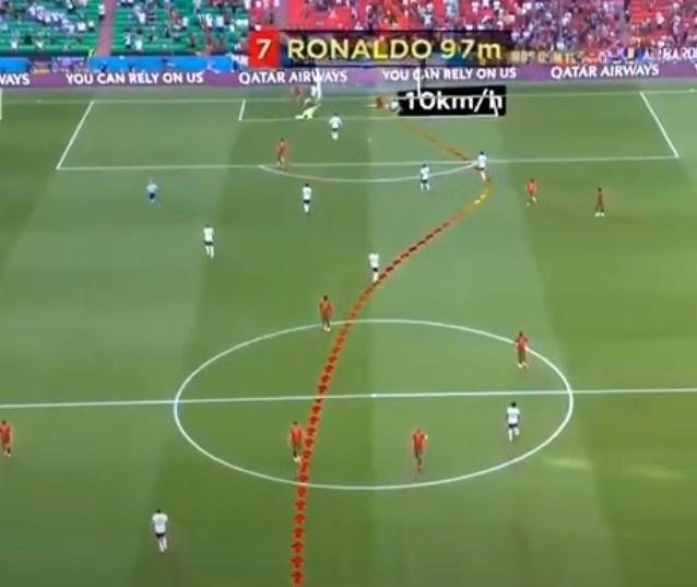 太拼了！C罗14秒97米，最高时速32km/h_凤凰网