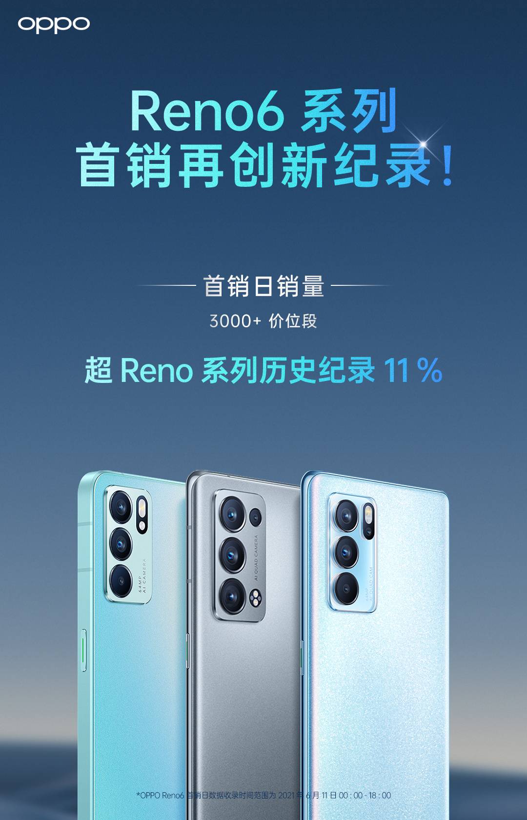 OPPO Reno6今日正式开售，销量再创历史新纪录_凤凰网