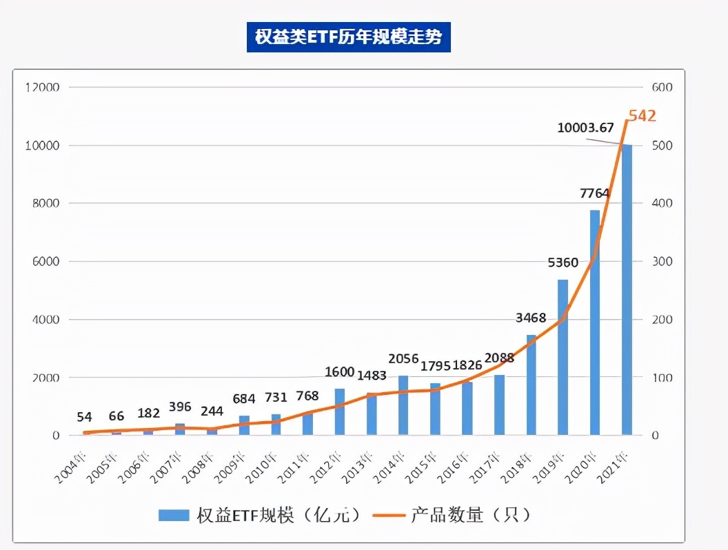 ETF规模大爆发，突破万亿大关，背后的原因是什么？__凤凰网