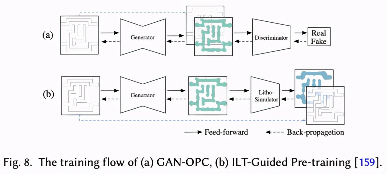清华汪玉等电子设计自动化ML论文：ACM TODAES接收_凤凰网