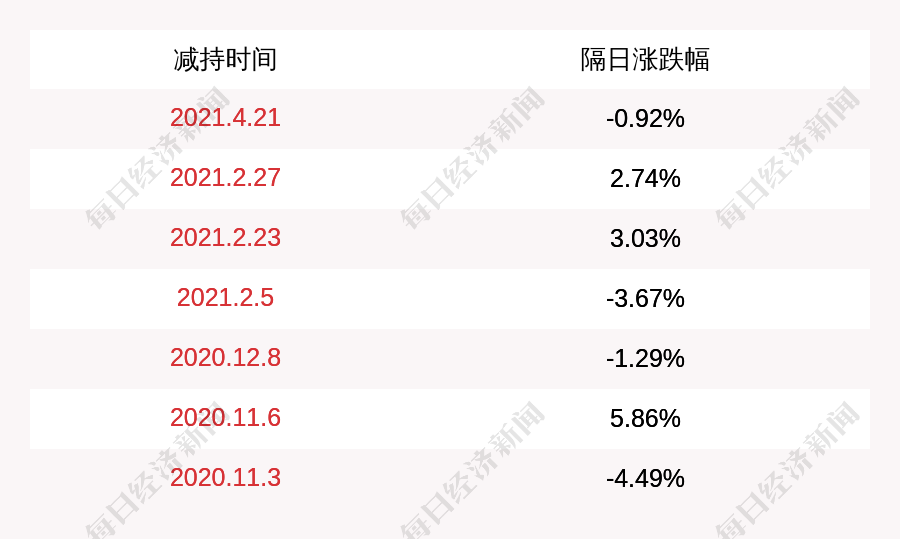 赛诺医疗：股东Decheng Capital减持410万股_凤凰网