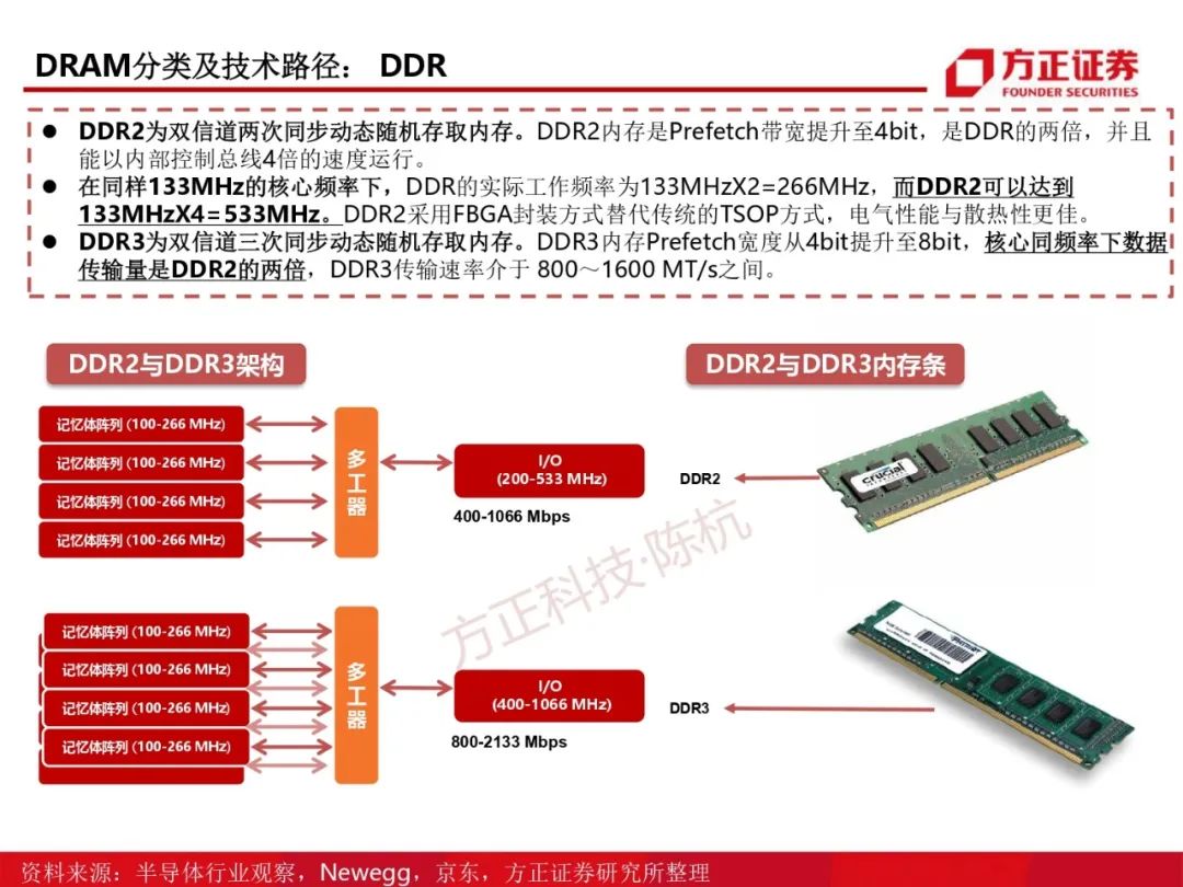 半导体行业DRAM深度研究报告：存储芯片研究框架_凤凰网