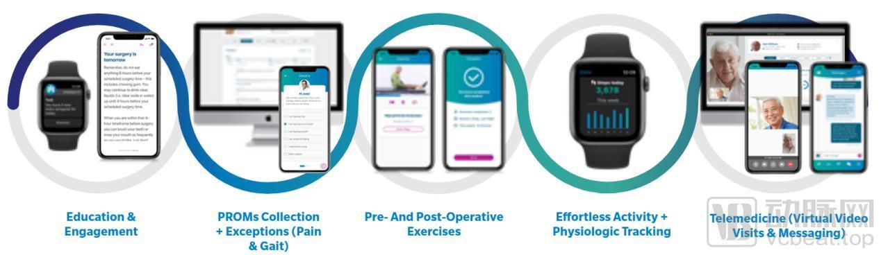 无名之辈到骨科巨头，捷迈邦美Zimmer Biomet的百年沉浮__凤凰网