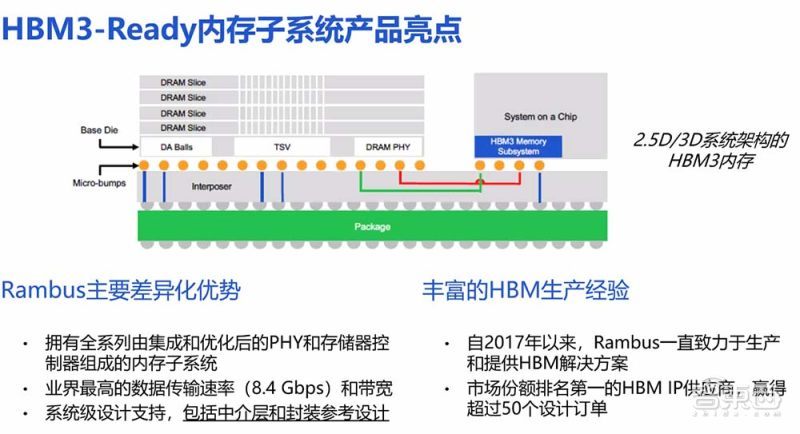 Rambus推HBM3内存子系统：速率高达8.4Gbps，带宽突破1TB_凤凰网