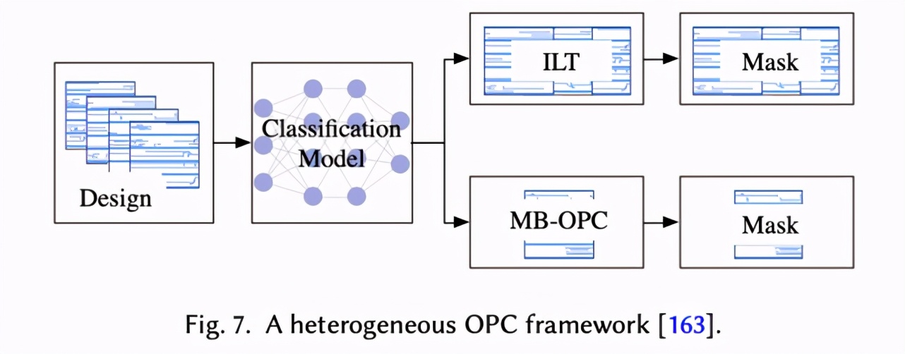 清华汪玉等电子设计自动化ML论文：ACM TODAES接收_凤凰网