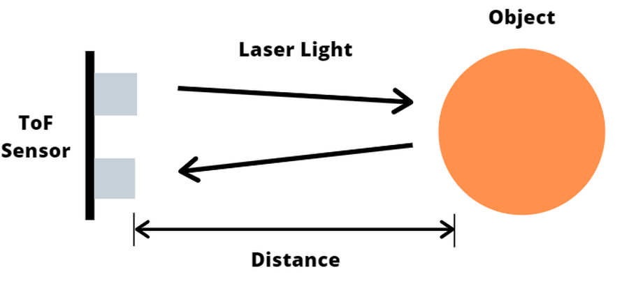 泡问泡答：都叫ToF，有什么不同呢？_凤凰网
