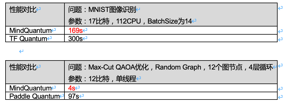 MindSpore 1.2正式发布：这些新特性值得被关注__凤凰网