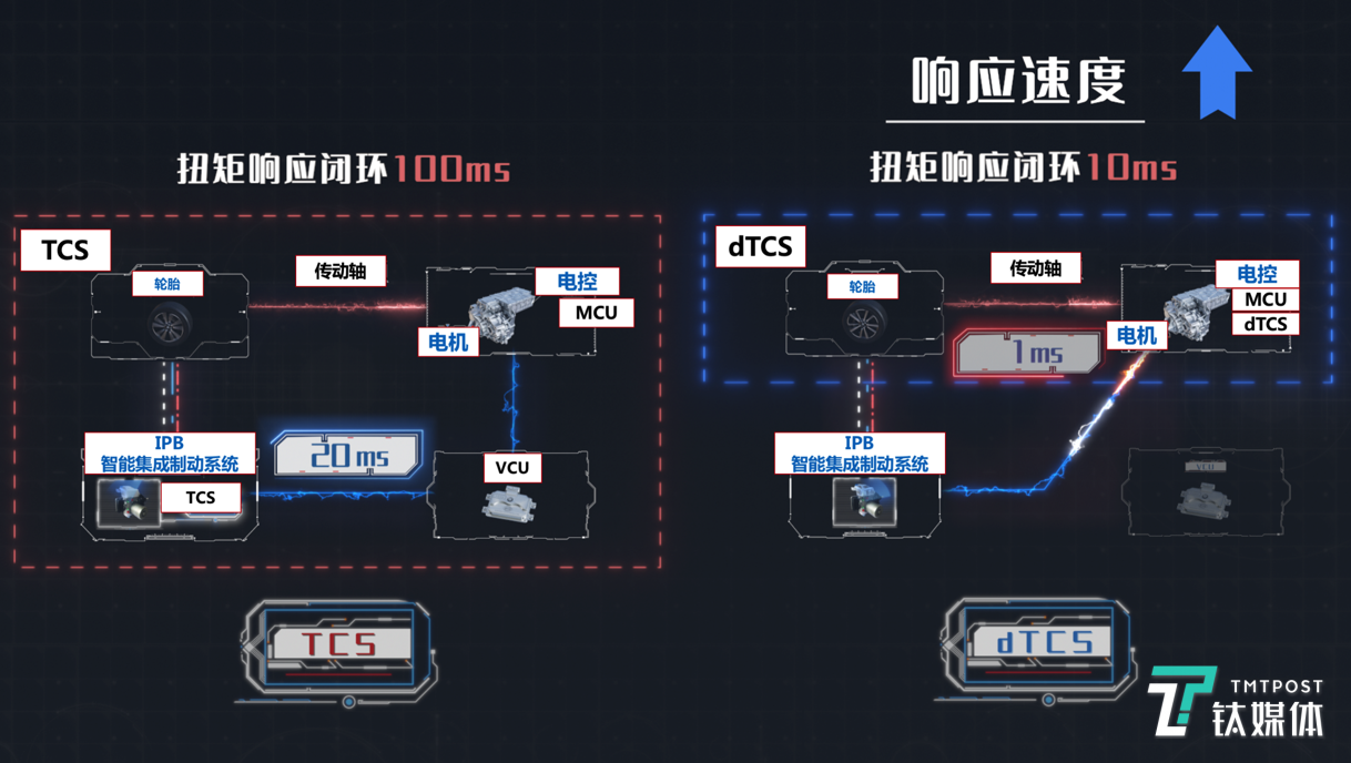 比亚迪、博世联合发布电动汽车专用dTCS，让不打滑成为「本能」_凤凰网